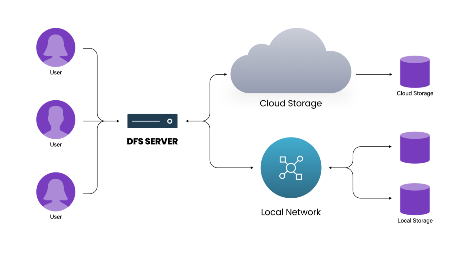 Distributed File Systems Explained | Features and Advantages | WEKA