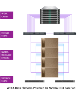 Solving the Infrastructure Puzzle for Artificial Intelligence | WEKA