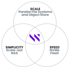 WEKA Software Architecture whitepaper | Distributed Parallel File ...