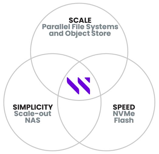 Weka Software Architecture Whitepaper Distributed Parallel File Systemweka Architectural