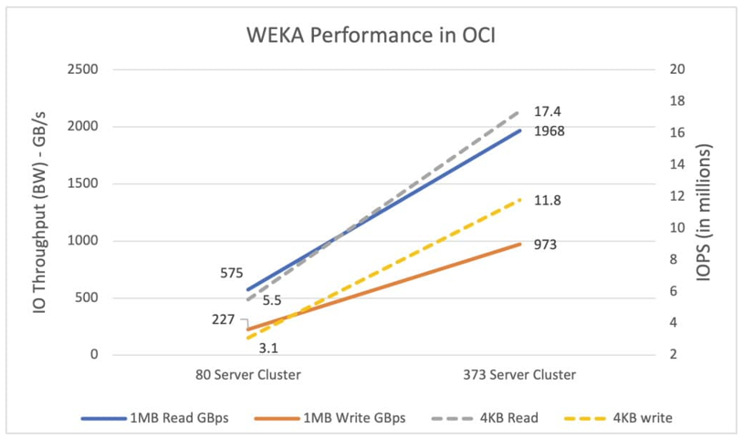 Weka Software Architecture Whitepaper Distributed Parallel File Systemweka Architectural