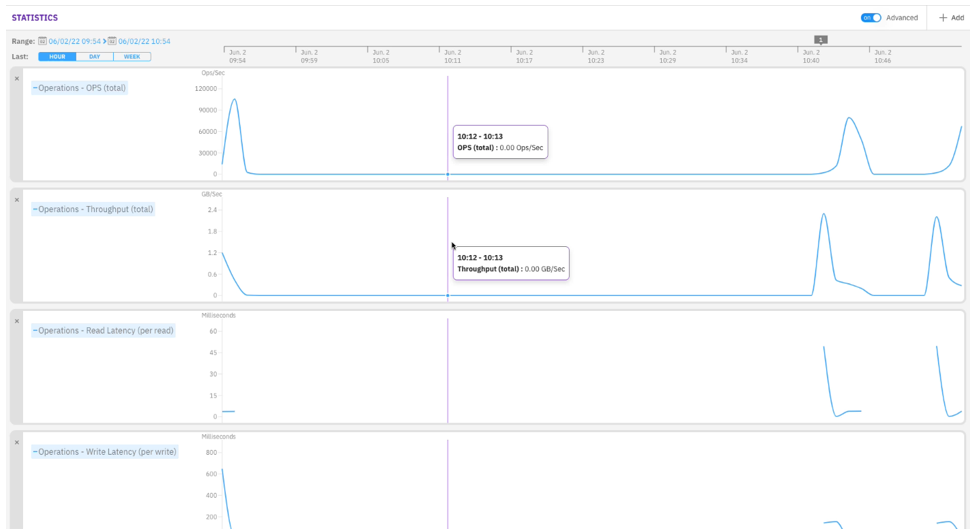 WEKA Software Architecture whitepaper | Distributed Parallel File SystemWEKA Architectural ...