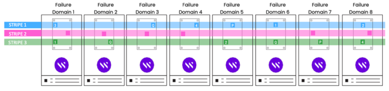 Weka Software Architecture Whitepaper Distributed Parallel File Systemweka Architectural