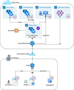 Ready to Get More From Your Azure Workloads? - WEKA