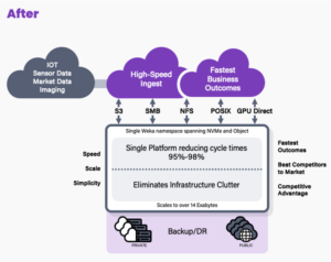 The Challenge of IO for Generative AI: Part 1 - WEKA