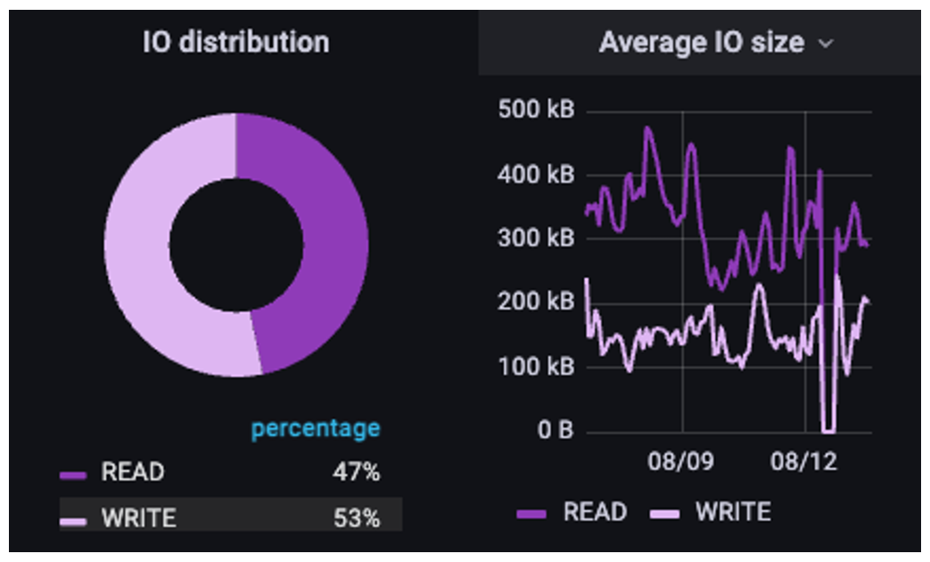 The Challenge of IO for Generative AI: Part 4 - WEKA